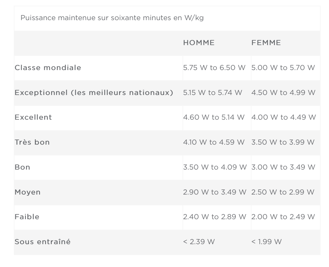 Calculer Rapport Poids Puissance